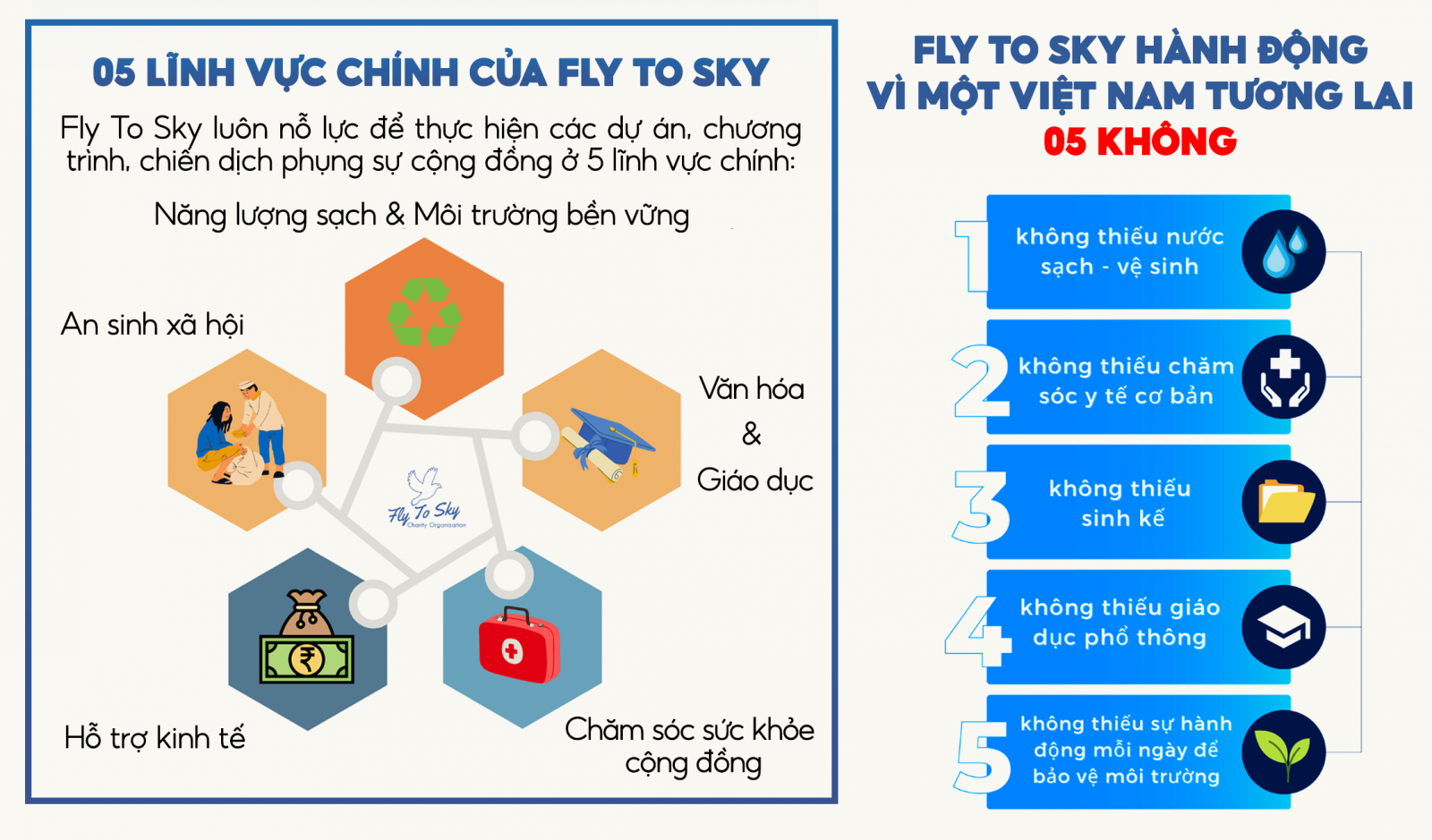 Điều lệ hành điều lệ tổ chức và hoạt động của Nhóm từ thiện Fly To Sky (sửa đổi, bổ sung)